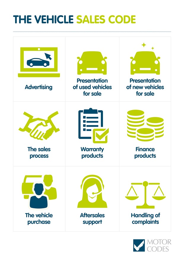 New sales code to deal with rising used car complaints | Motor Trader