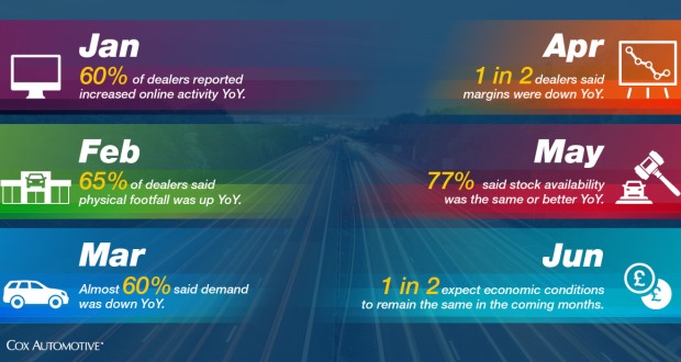 Cox Automotive reaffirms forecast of 7.8 million used transactions ...
