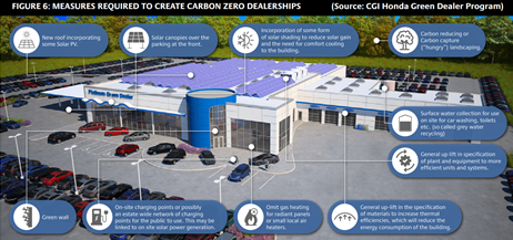 Car dealership property ‘integral’ in push to Carbon Zero | Motor Trader