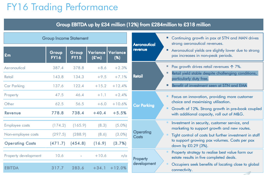 MAG experiences "most successful year ever"