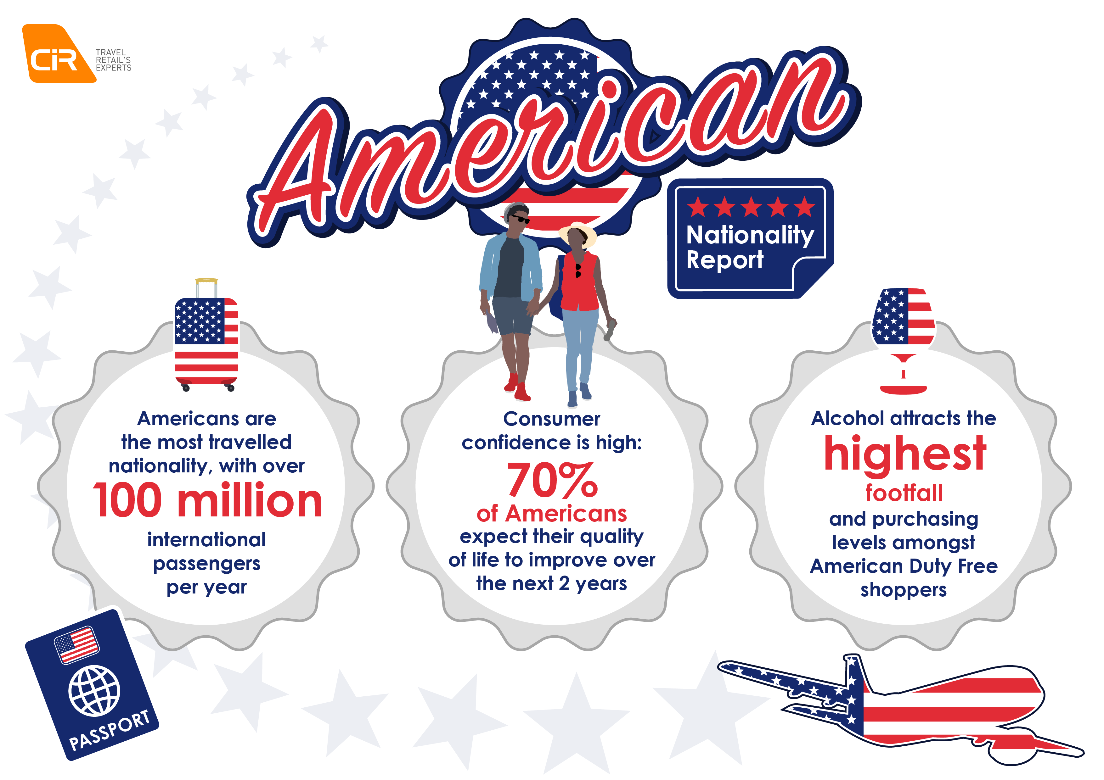 American nationality info graphic - DFNI
