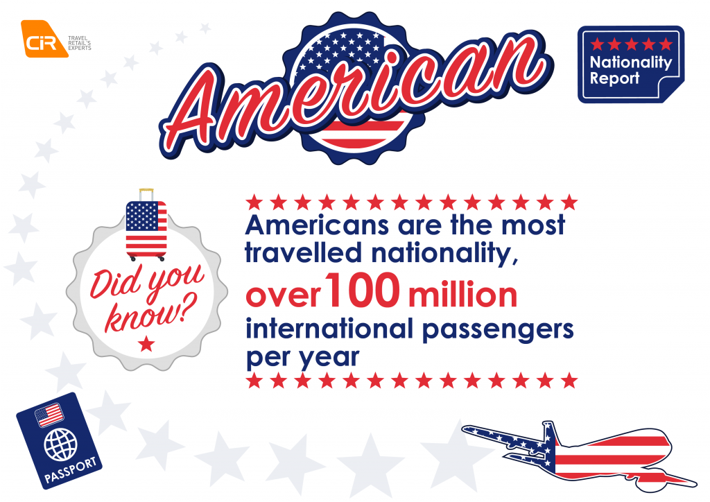 American nationality info graphic_did you know 1 - DFNI