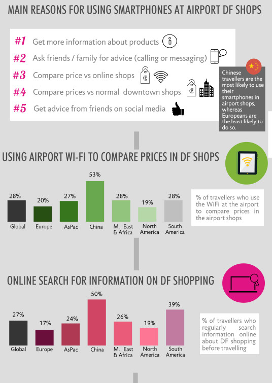 DFWC highlights rise of digital-savvy Chinese shoppers