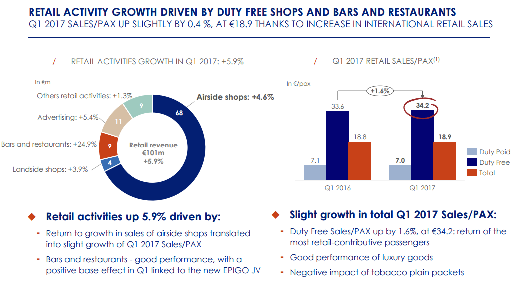 AdP Q1 2017 retail sales see return of international spend