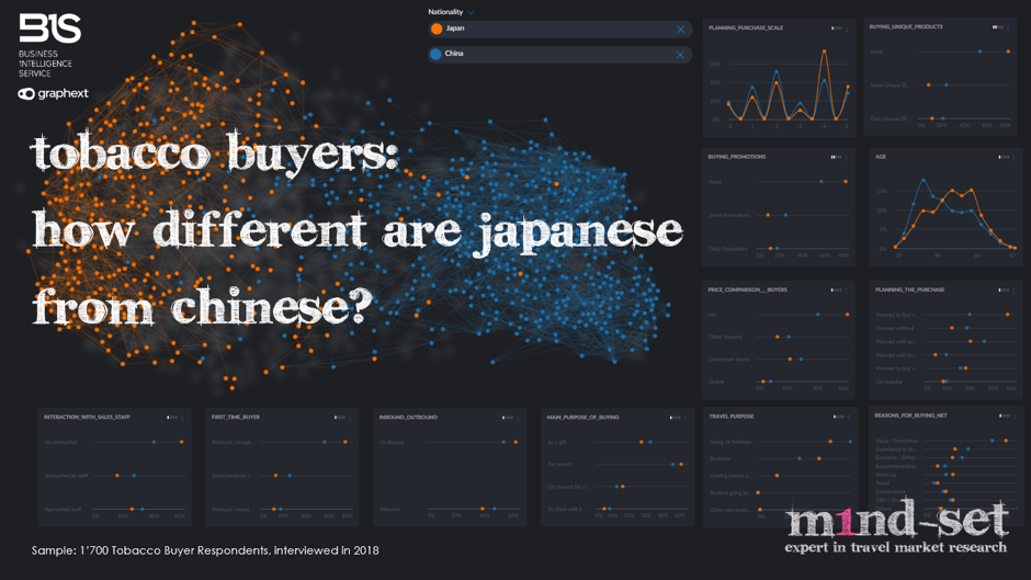 m1nd-set unveils new B1S+ module to boost shopper conversion rates
