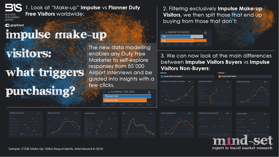 m1nd-set unveils new B1S+ module to boost shopper conversion rates