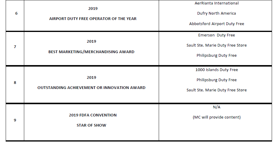 FDFA announces Gold Standards Awards shortlist for Canadian duty free