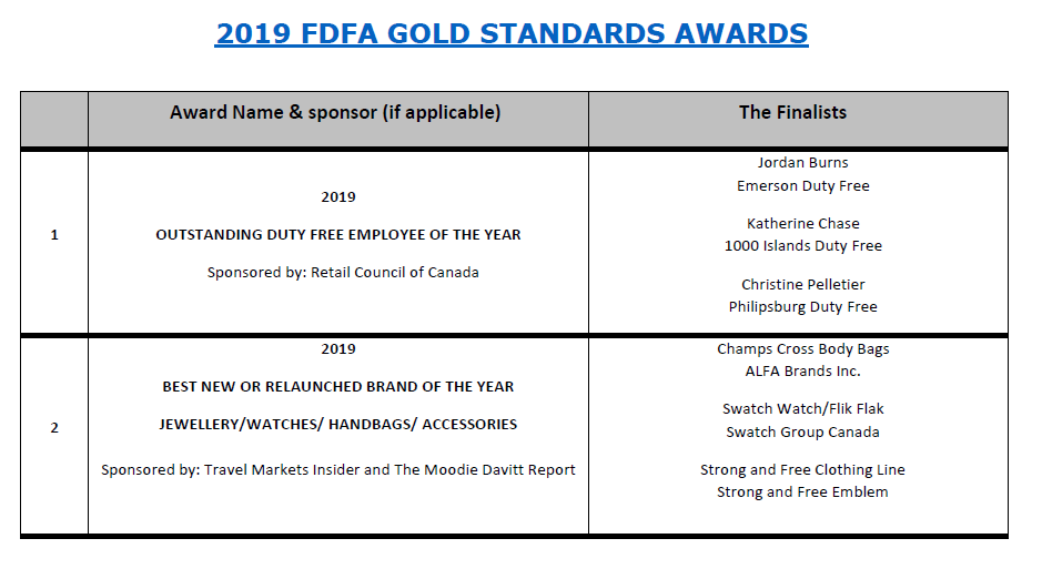 FDFA announces Gold Standards Awards shortlist for Canadian duty free