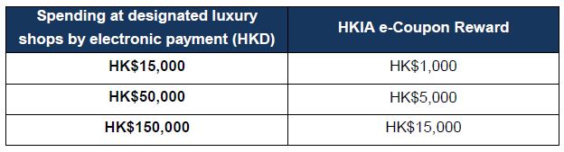 Hong Kong International Airport introduces Luxury Reserve service