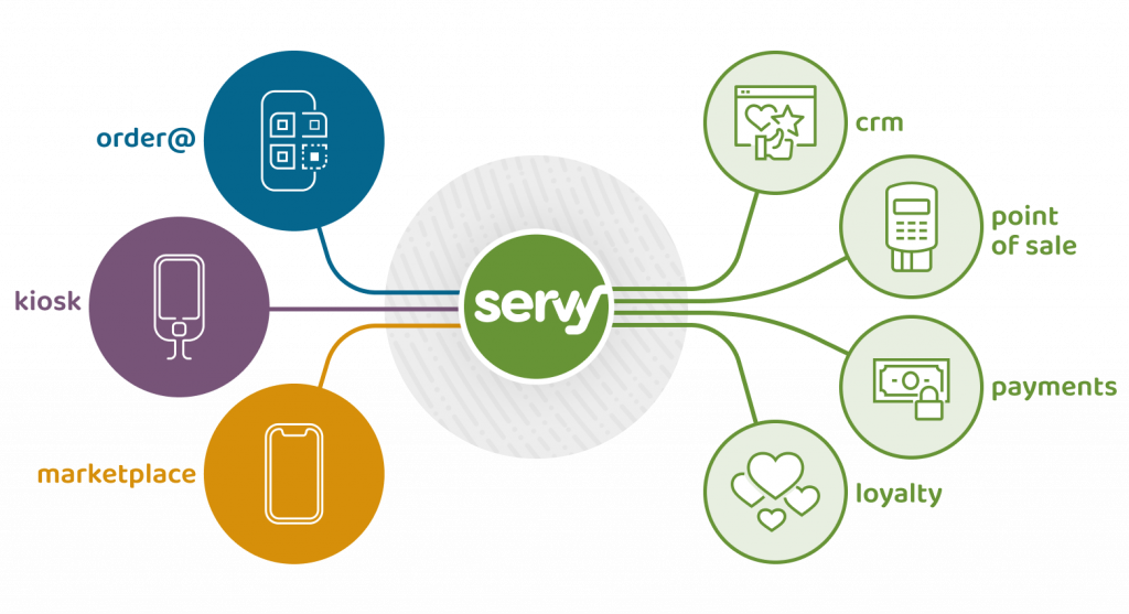 Grab rebrands as Servy to reflect company’s expanded portfolio
