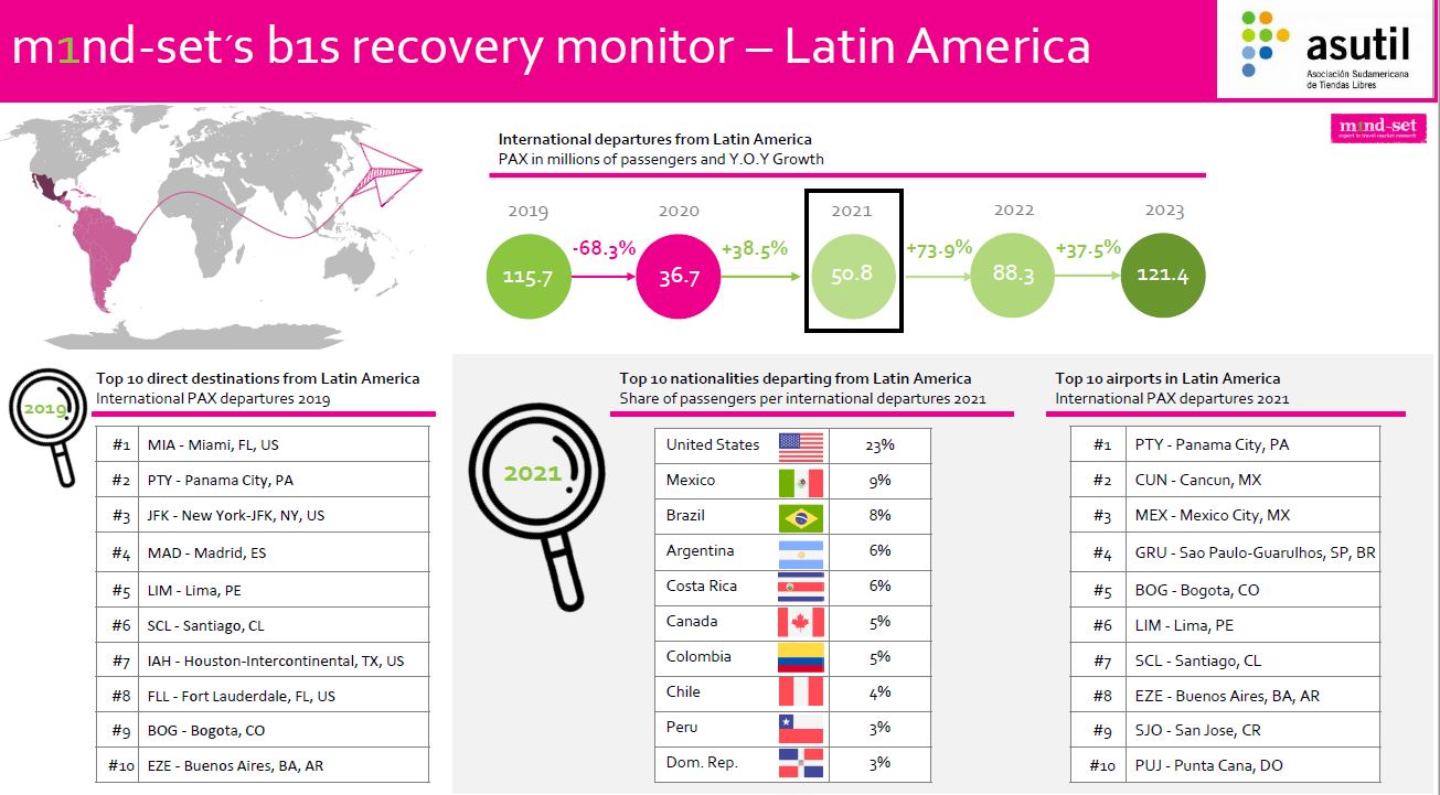 M1nd-set to partner with regional associations to support return to growth