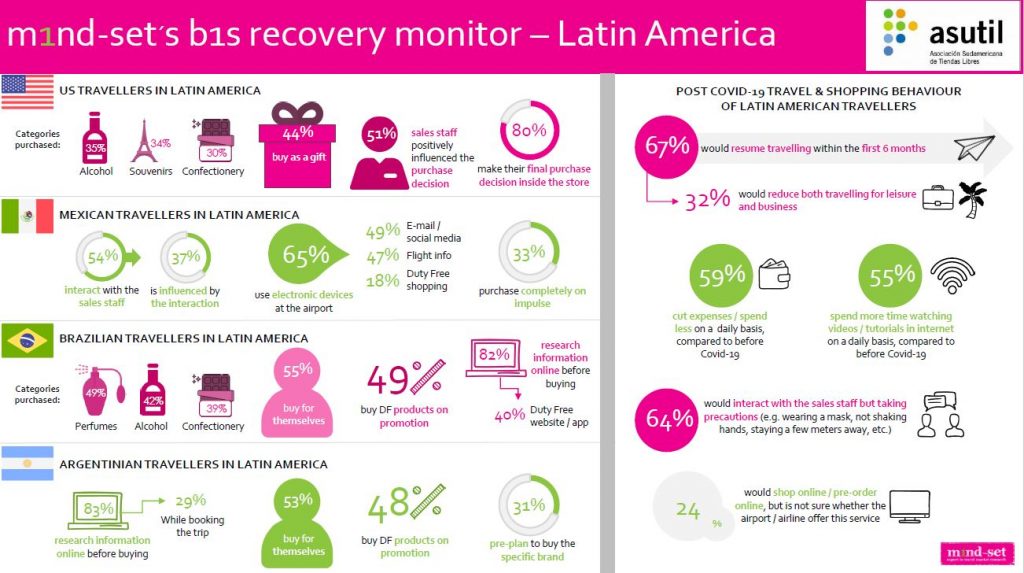 M1nd-set to partner with regional associations to support return to growth