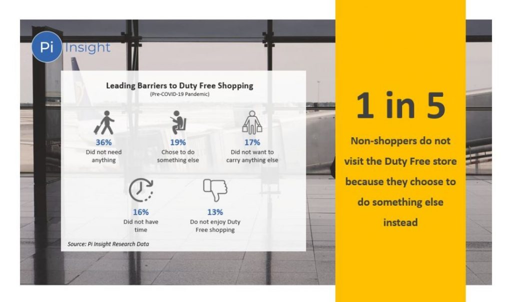 Overcoming the challenges of shopper engagement in travel retail