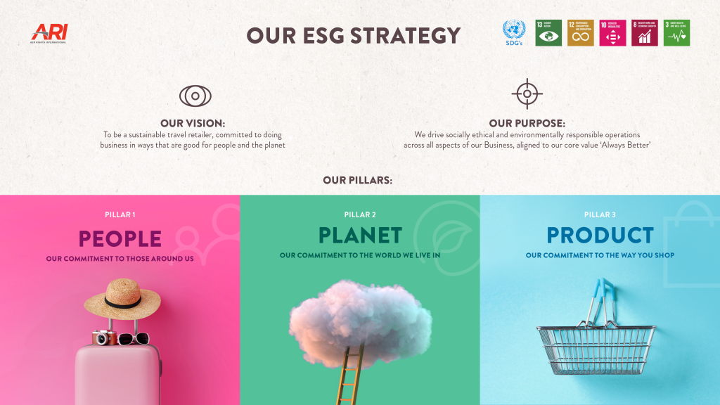 ARI puts its ambitious five-year ESG plan into action