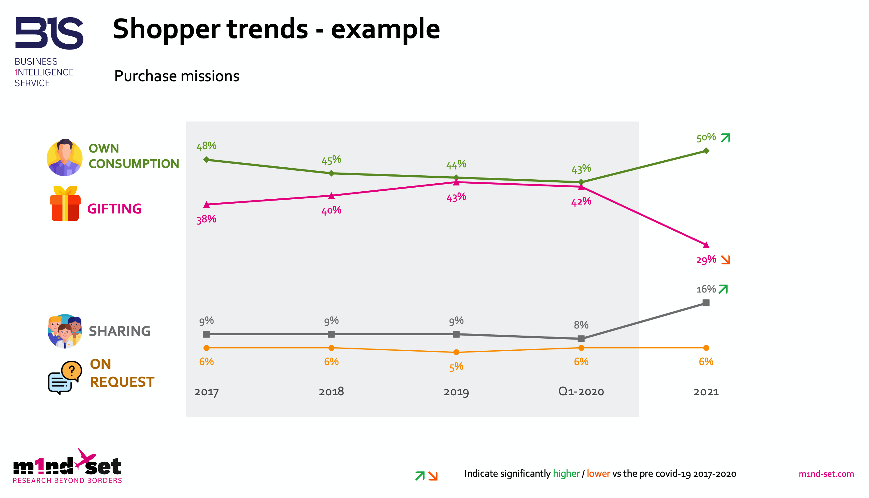 M1nd-set refines Business 1ntelligence Service offer