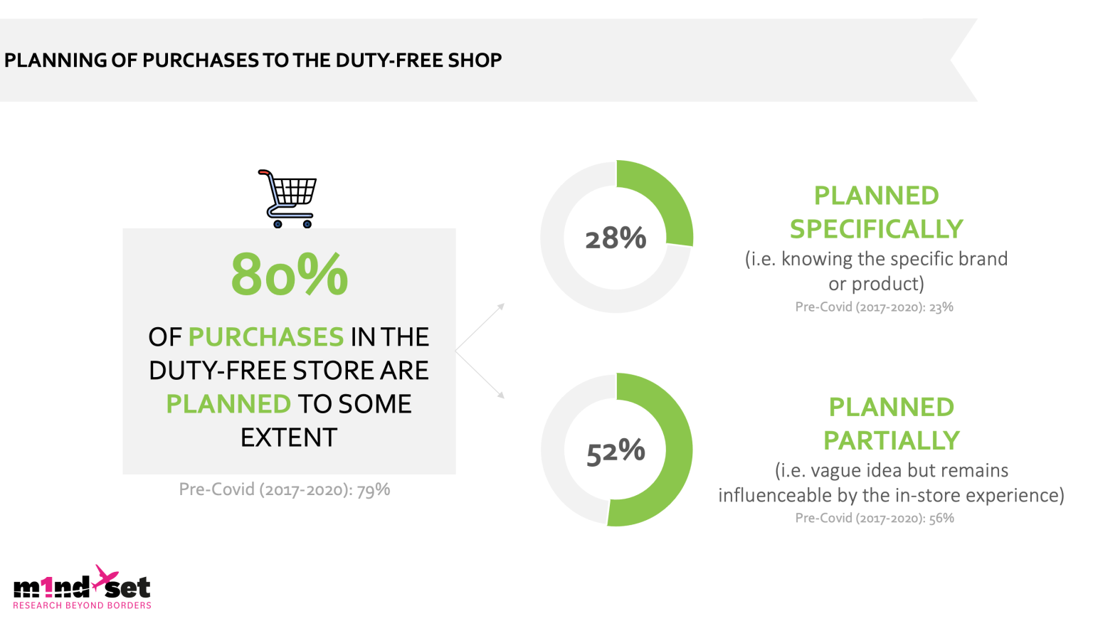 m1nd-set research reveals top influencers in the GTR customer journey