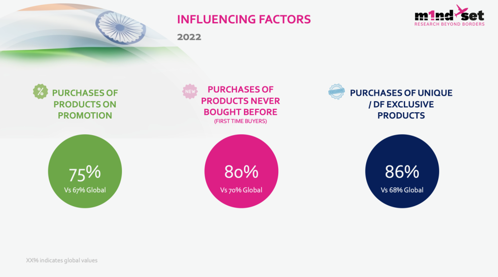 Value, newness & luxury: Unlocking ‘major opportunities’ in Indian ...