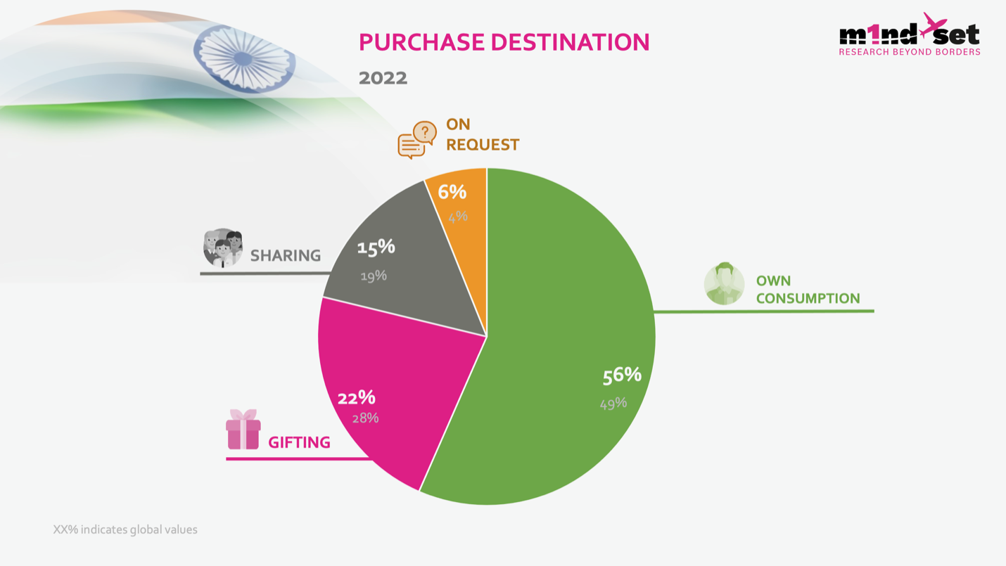 Value, newness & luxury: Unlocking ‘major opportunities’ in Indian ...