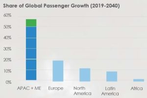 ACI: Positive outlook for Asia Pacific aviation recovery in 2023