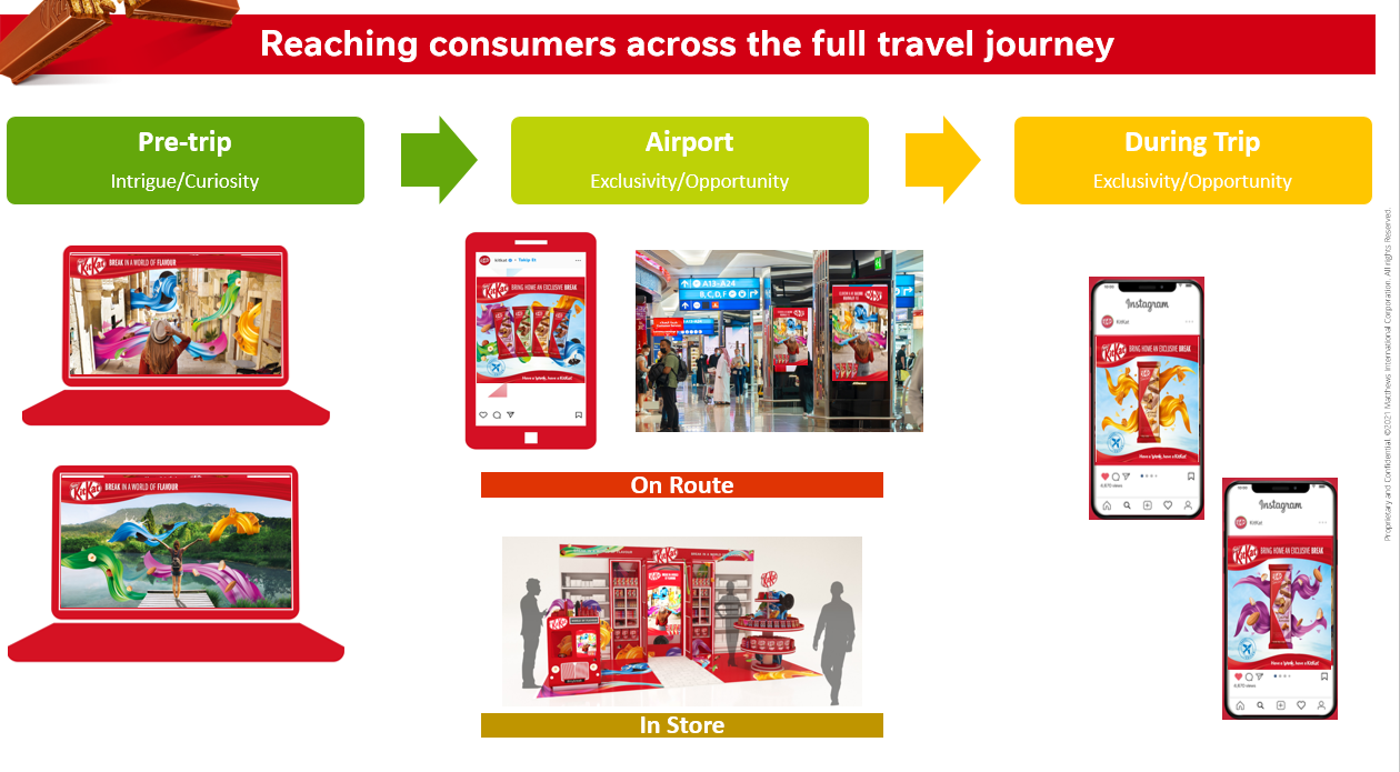 Nestlé ITR unveils next generation KitKat ‘Live Your Break’ campaign