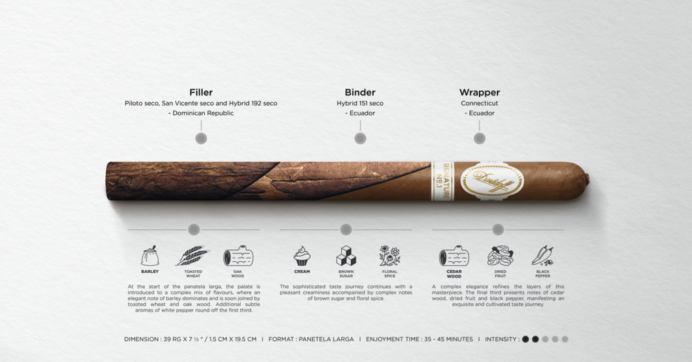 Davidoff brings back the Classic No 1 for limited edition release