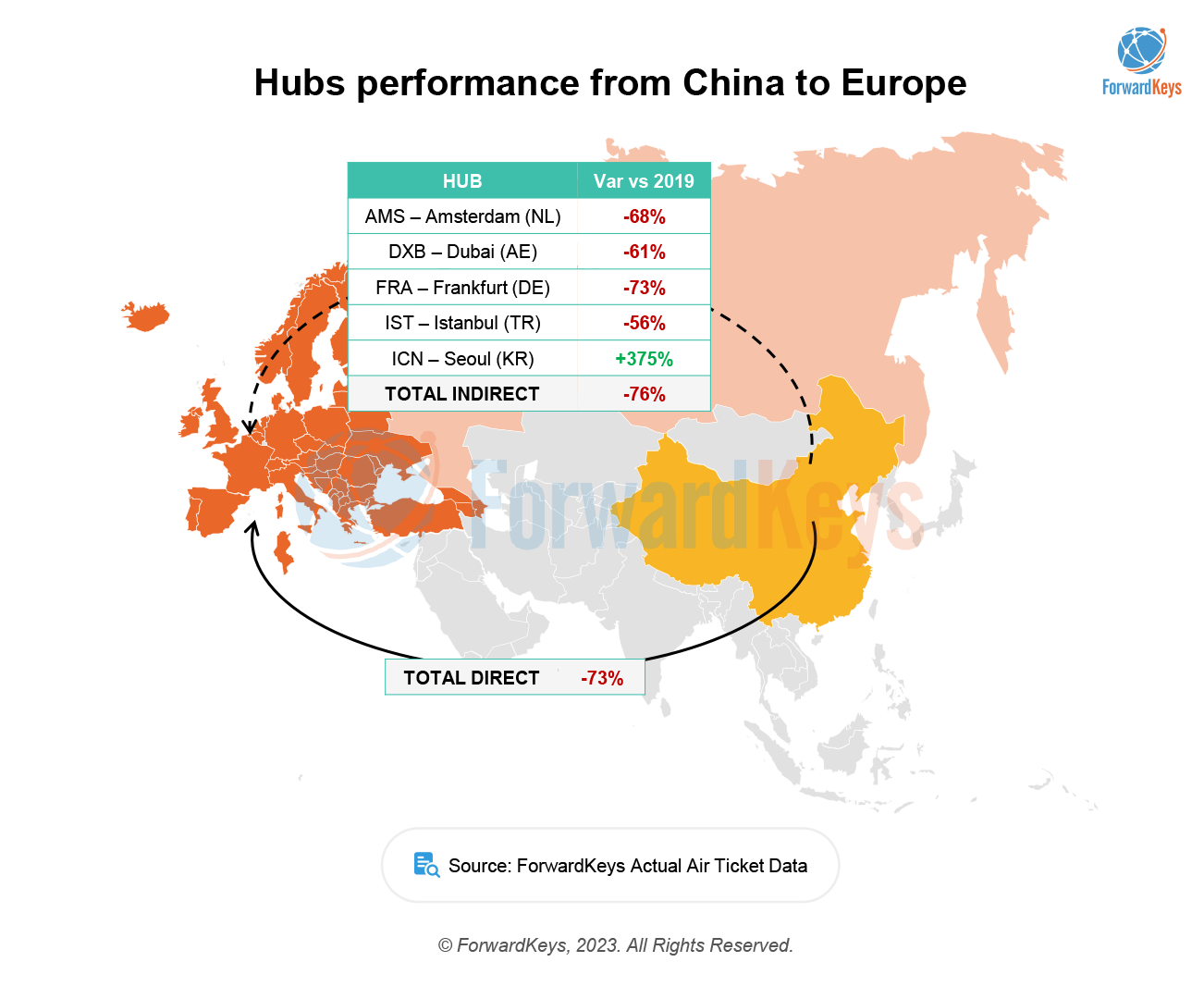 Chinese outbound travel recovers with APAC holding largest share