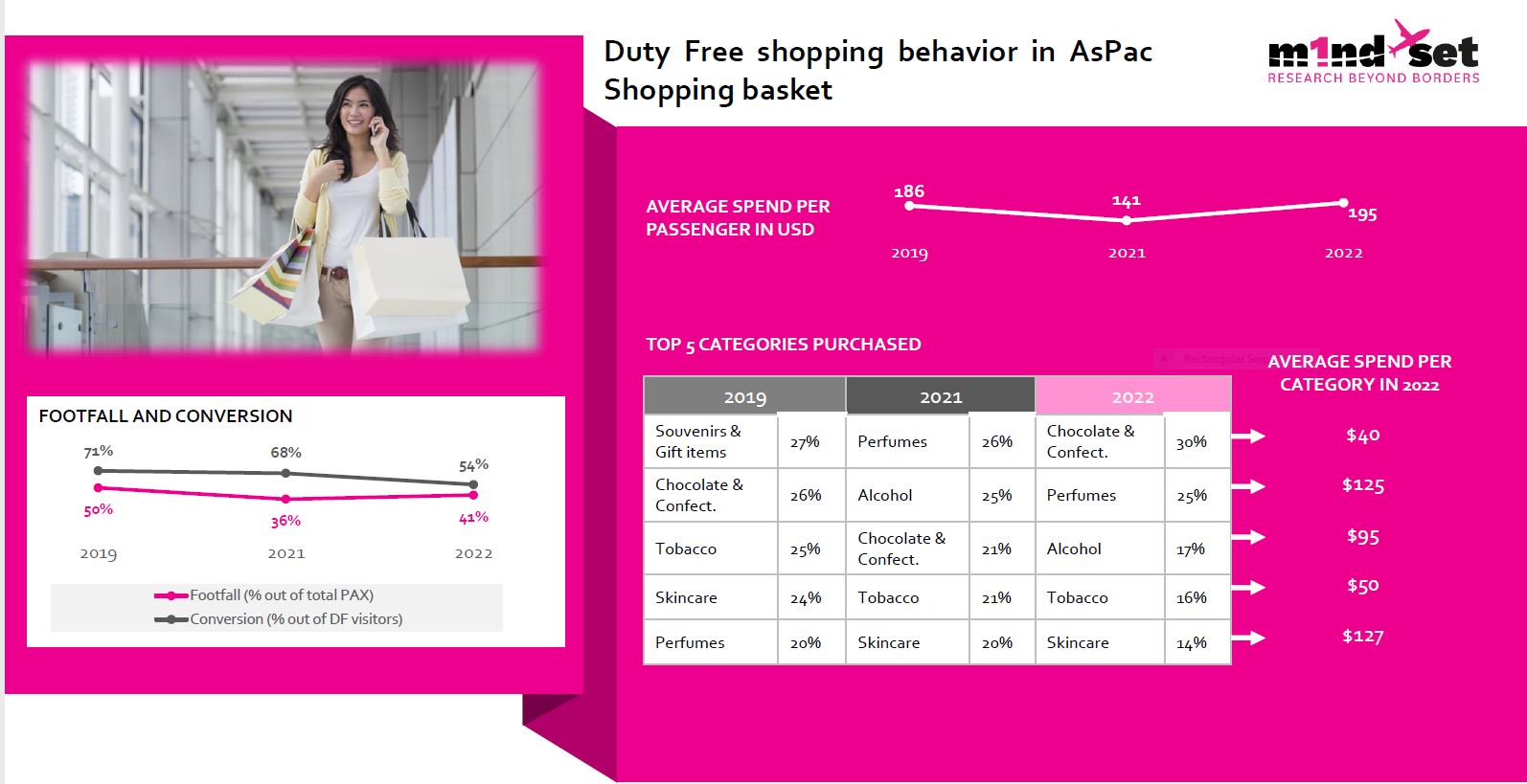 Optimistic outlook for Asia Pacific travel and GTR revenues