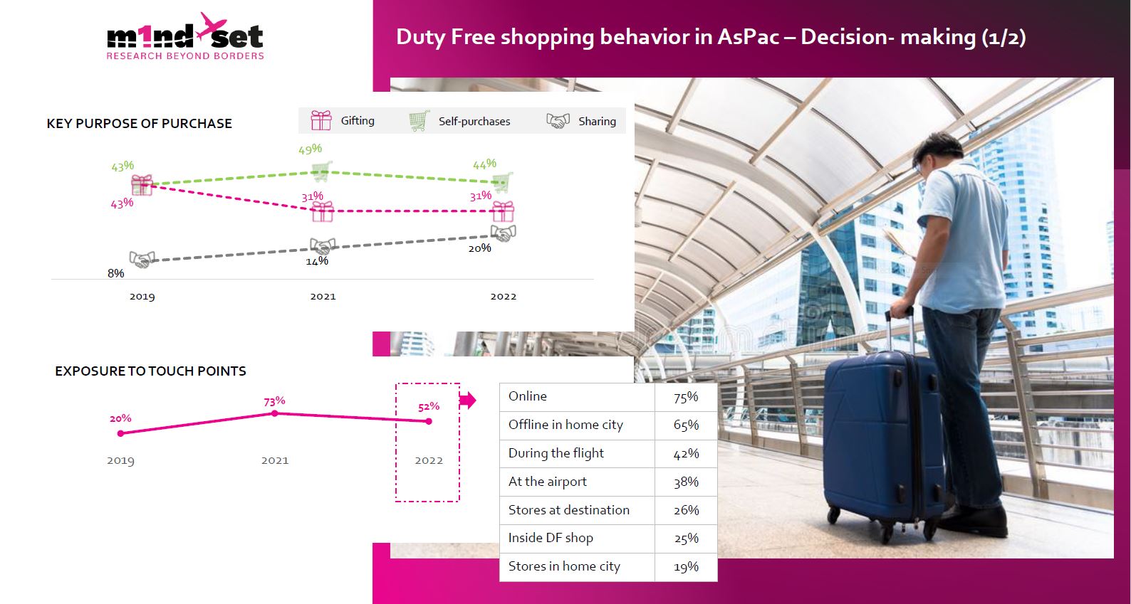 Optimistic outlook for Asia Pacific travel and GTR revenues