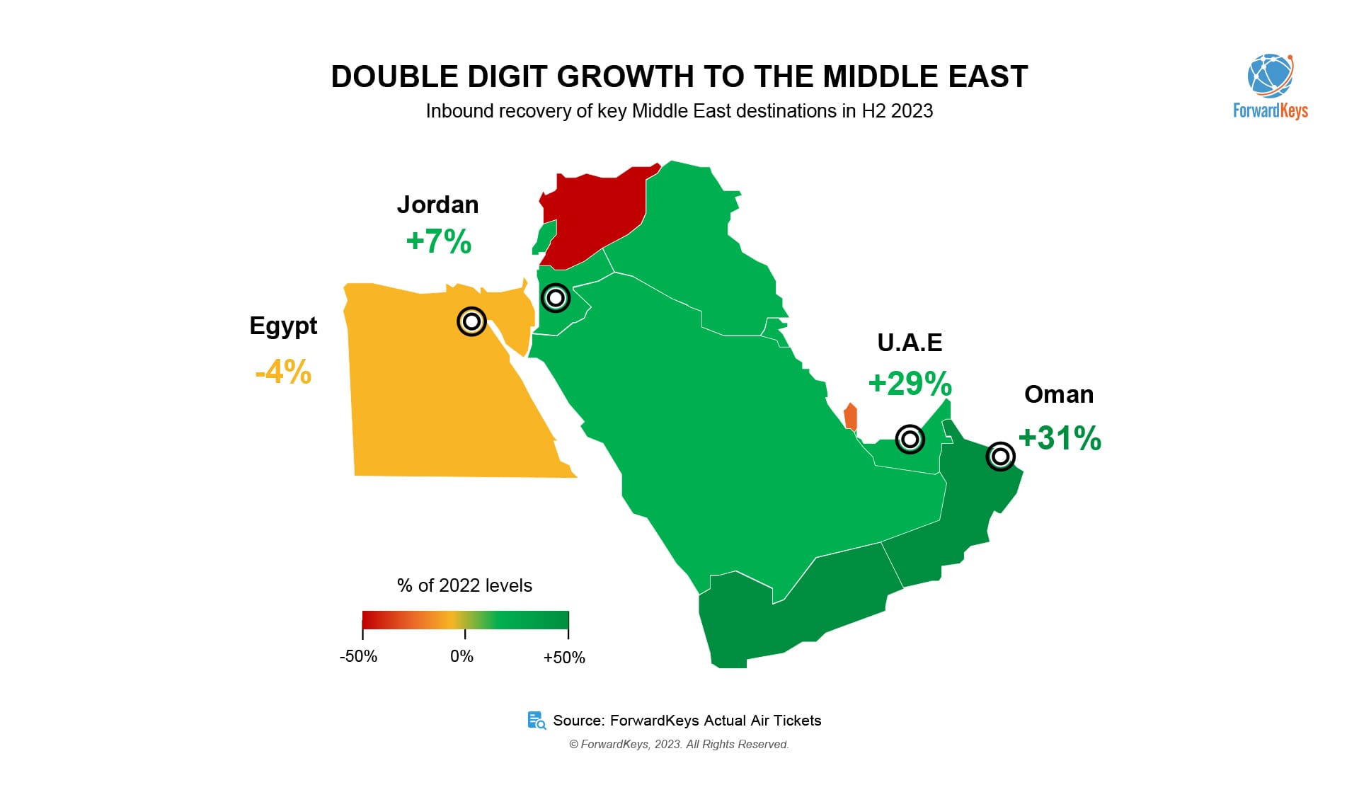 Middle East arrivals soar as recovery continues