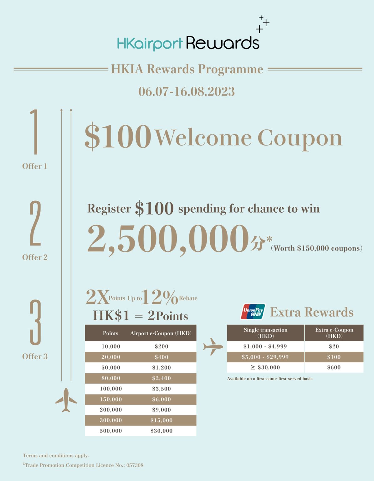 HKIA celebrates 25th anniversary with triple rewards promotion