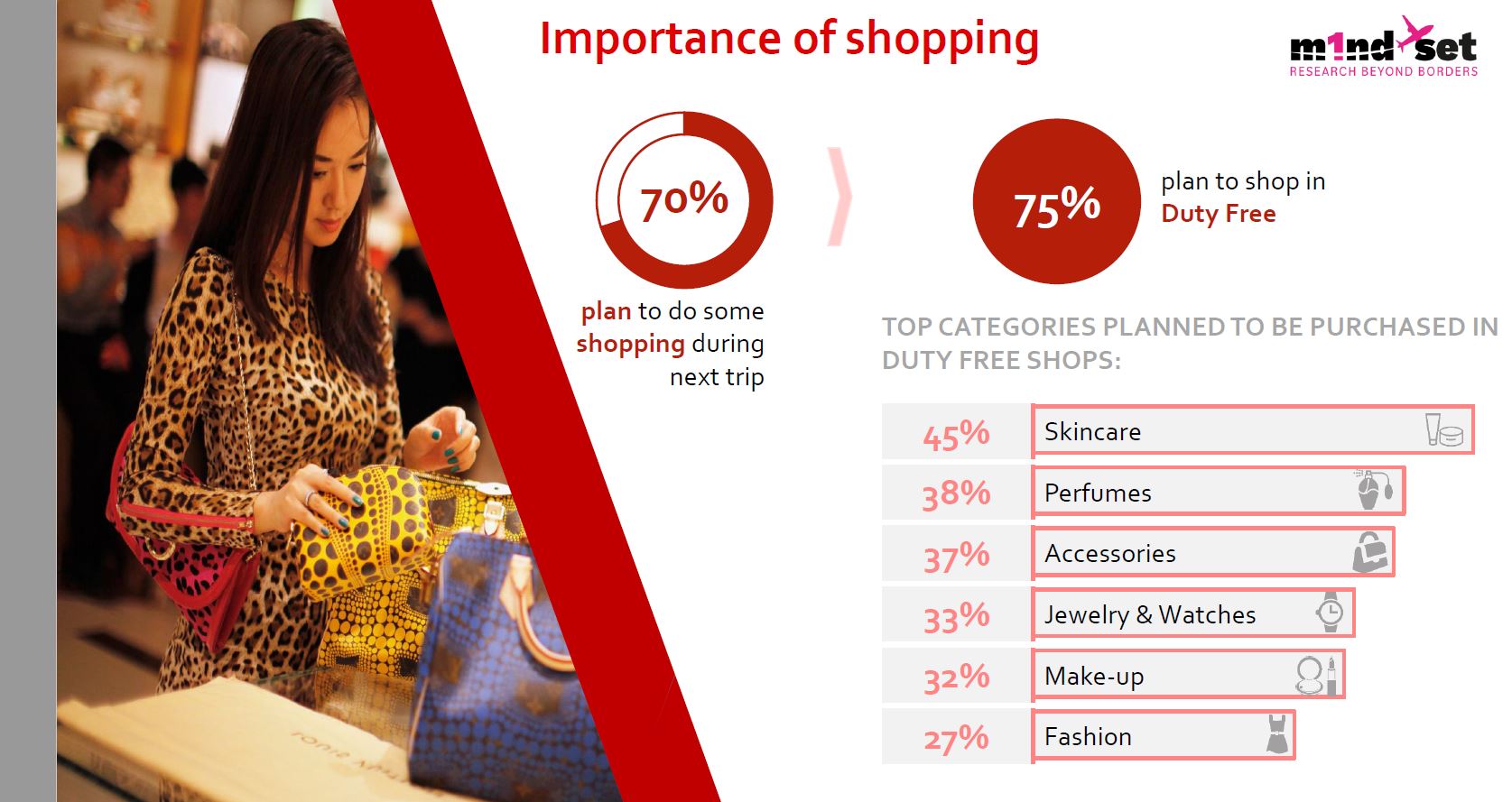 m1nd-set research determines Chinese travel and shopping behaviour in 2024