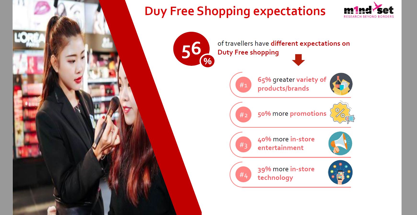 m1nd-set research determines Chinese travel and shopping behaviour in 2024