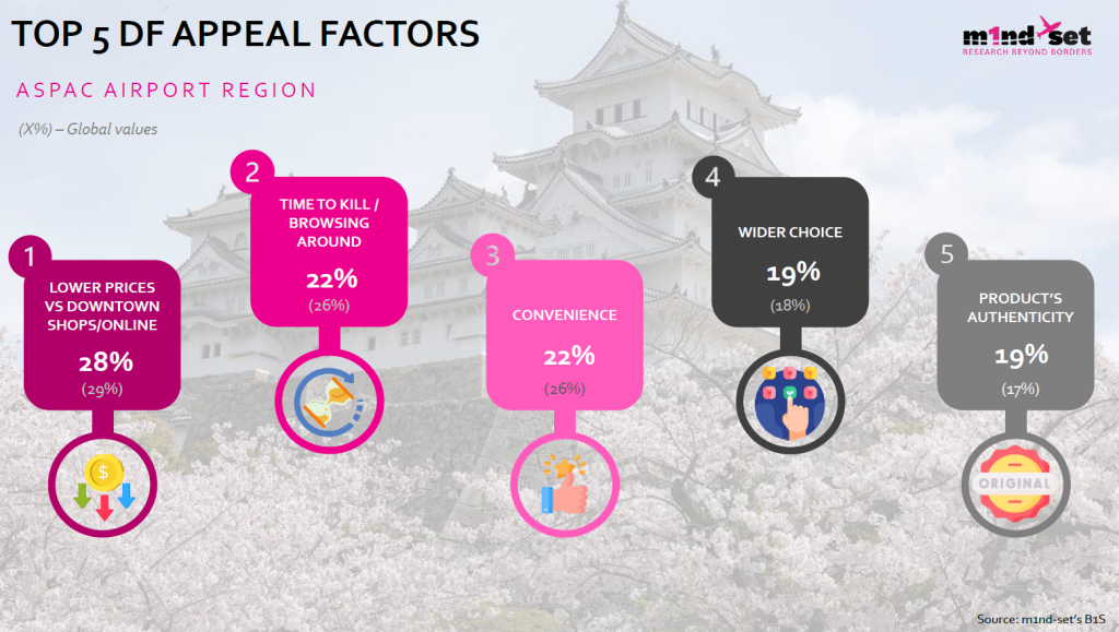 New m1nd-set research spotlights Asia Pacific traffic, conversion and ...