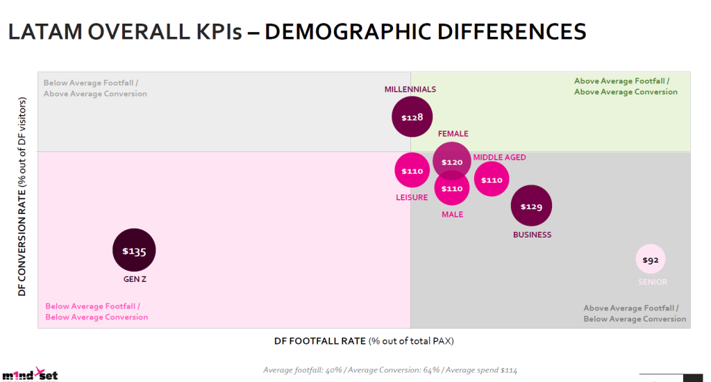 m1nd-set reveals Gen Z fuel growth in Latin America & Caribbean travel ...