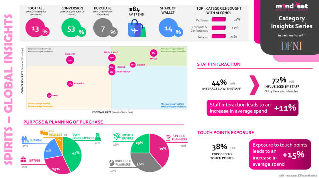 Special Report: Inside the travel retail Spirits sector