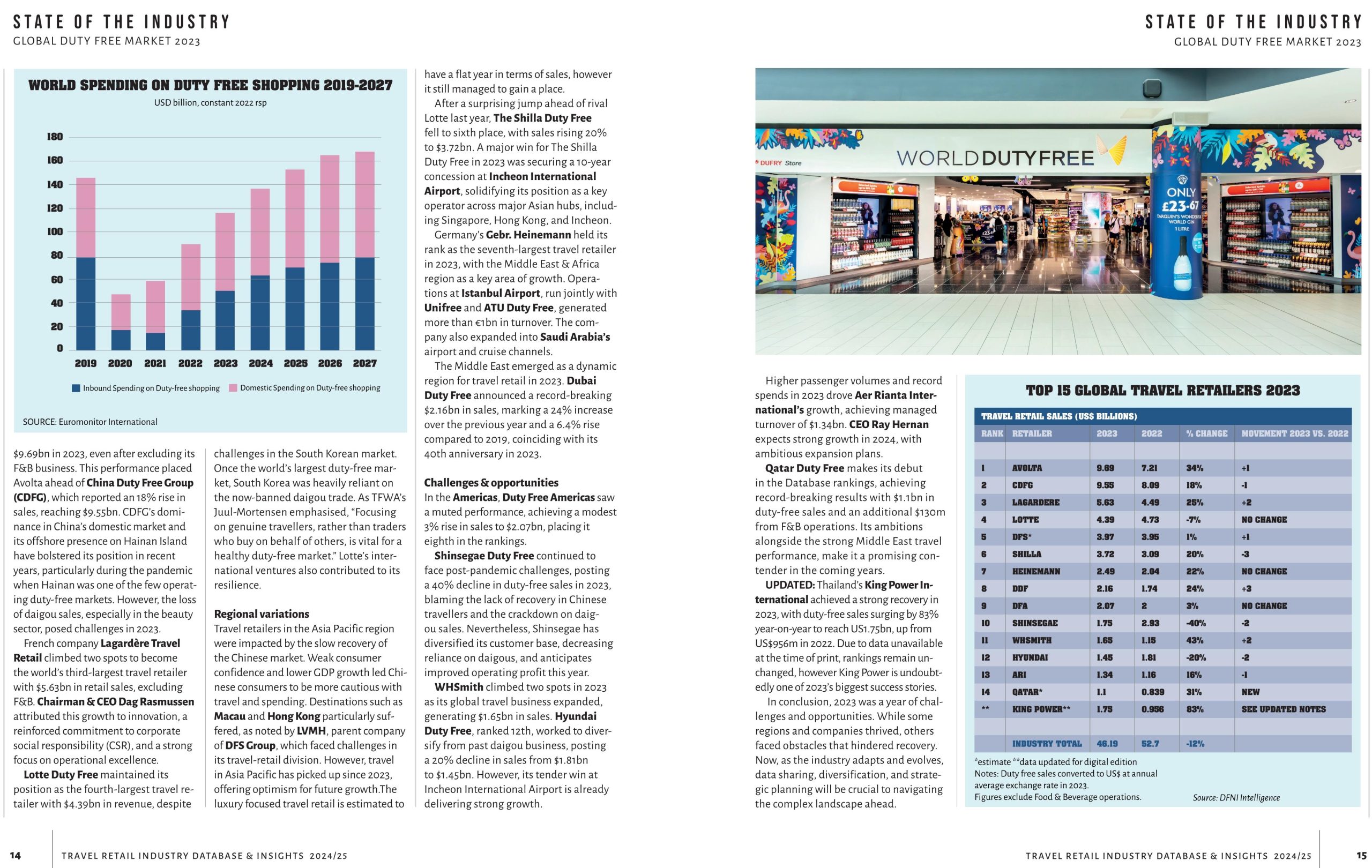 Avolta tops retailer rankings in 2024 DFNI Database