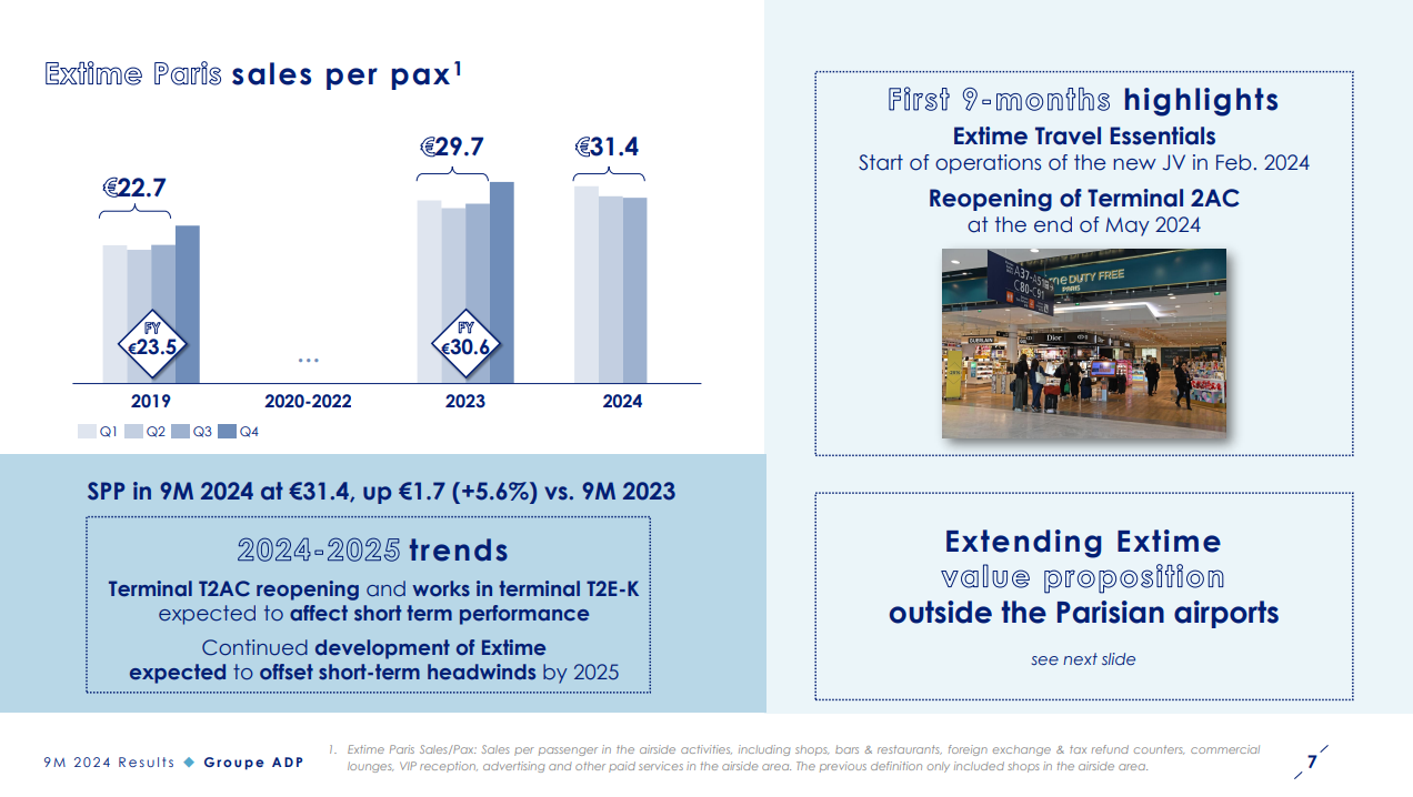 Groupe ADP retail and services revenue increases 10.6%