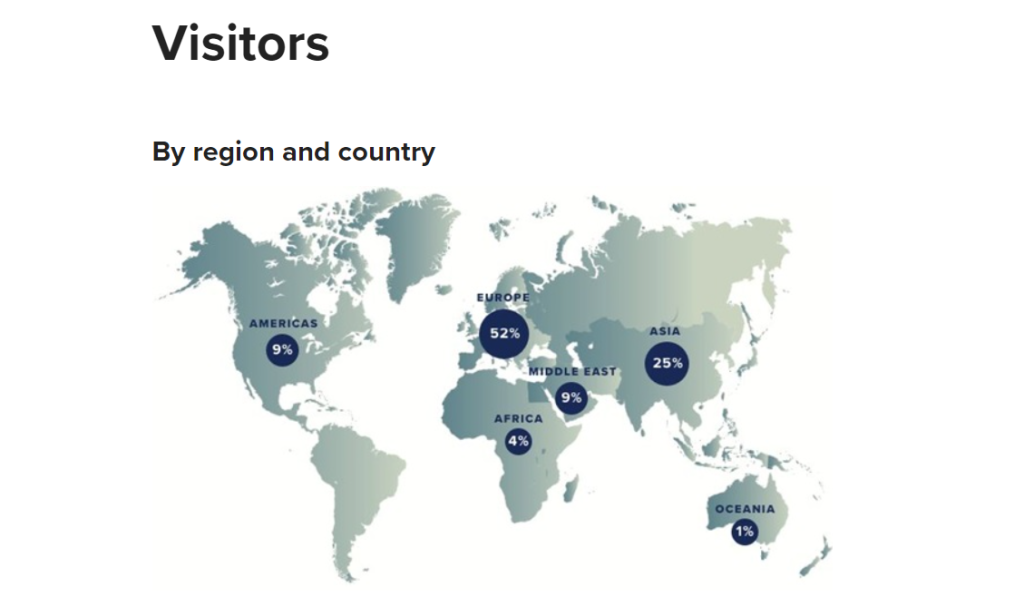 TFWA World Exhibition & Conference 2024 attracts 7456 visitors