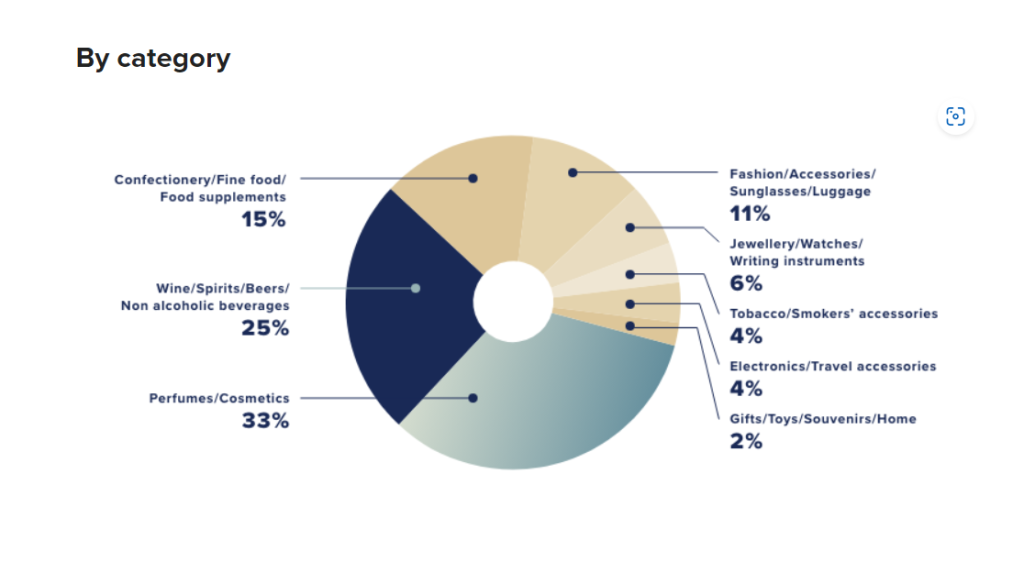 TFWA World Exhibition & Conference 2024 attracts 7456 visitors