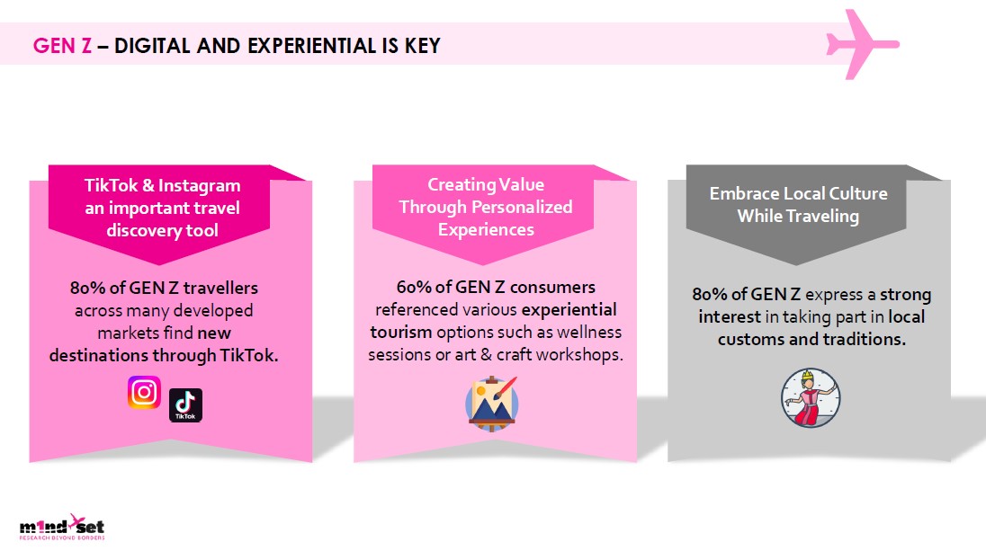 ‘Gen Z are much more deeply driven by purpose’: Is travel retail ...