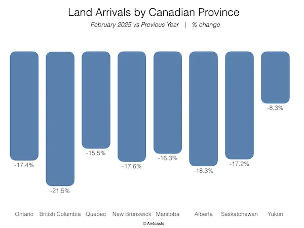 Air4casts Report: Canada’s land arrivals in freefall