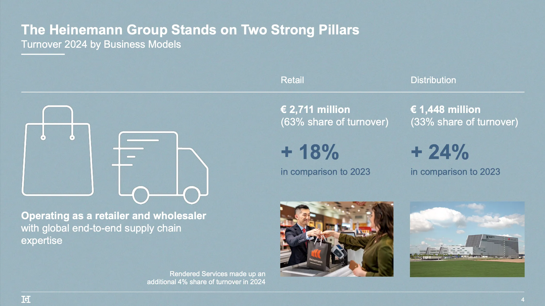 Building stability: Gebr Heinemann eyes the future after record €4.3bn ...