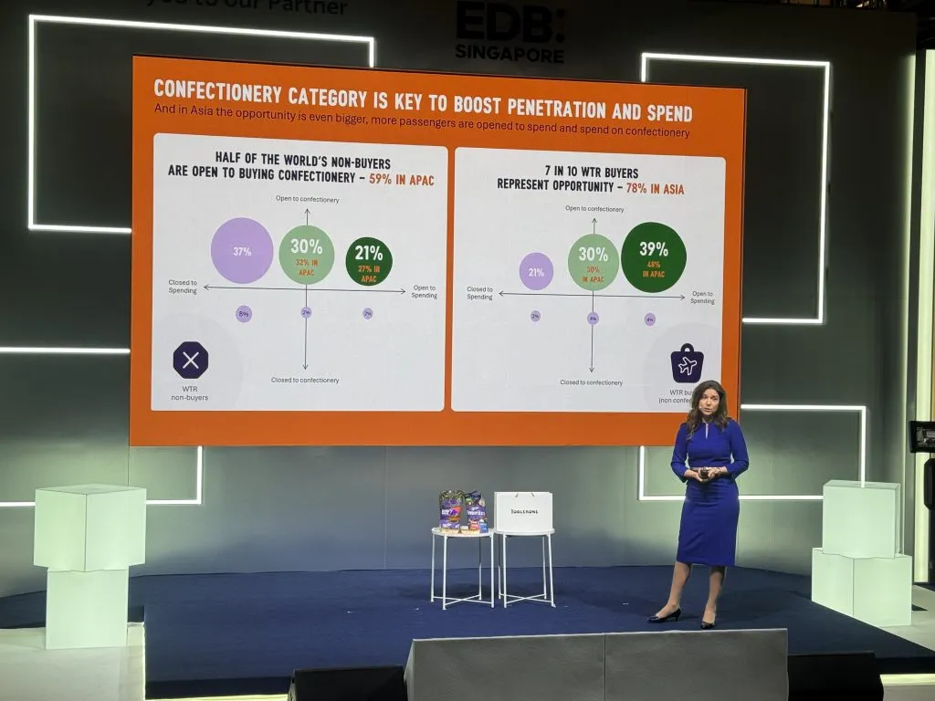 Duty Free Dialogue: Mondelez WTR’s Anna Somogyi on shopper conversion ...