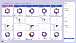 Shelftrak unveils Global View Dashboards